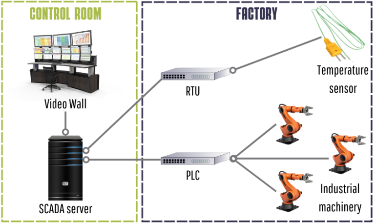 The factory control room: an essential part of production monitoring ...